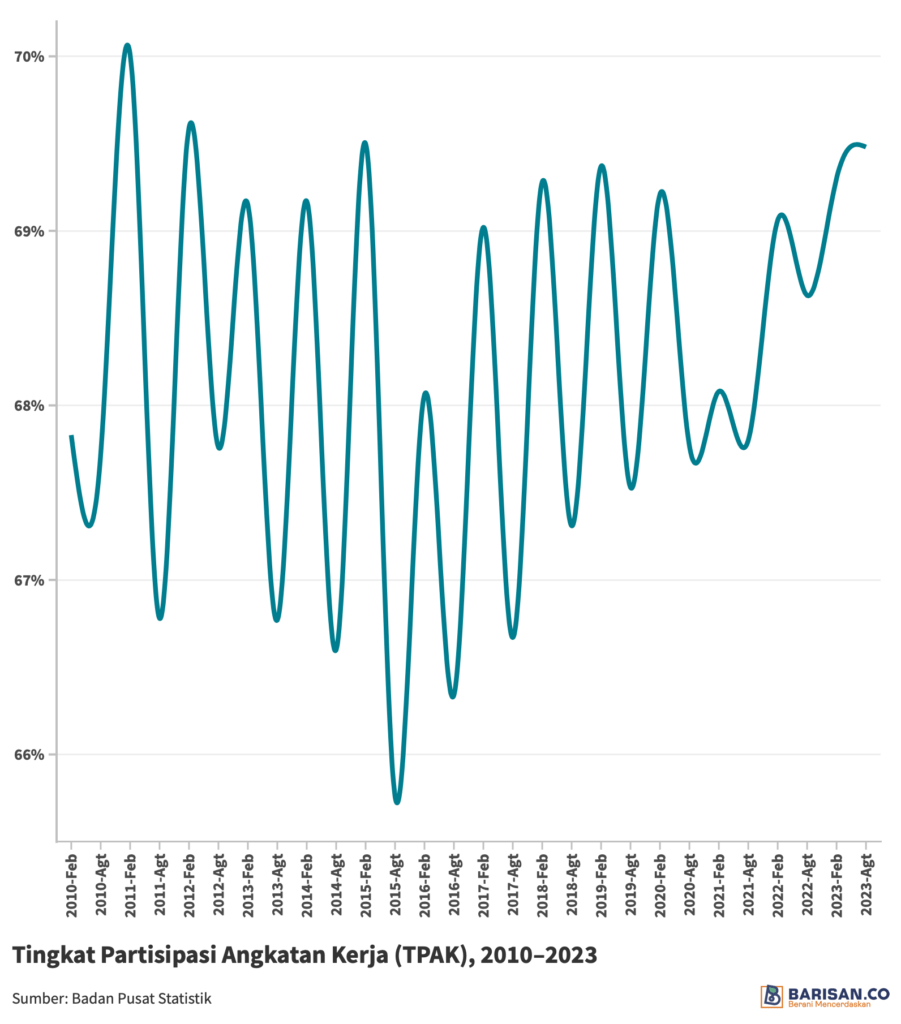Pengertian Dasar Mengenai Penduduk Usia Kerja dan Angkatan Kerja | Barisandata.co